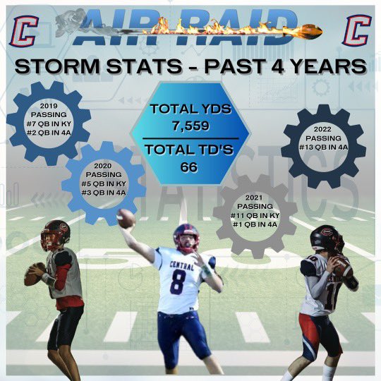 Logan Rogers, Integral to the Air Raid Attack at Central- @logan ...